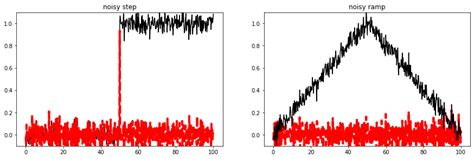 4 spatial filtering using envi 5 5 — geog0027 1 0 2019 documentation