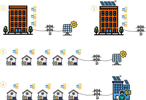 ¿qué Son Las Comunidades Energéticas Parte I By Re Imaginegroup
