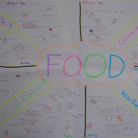 Pdf Developing Students Futures Thinking In Science Education