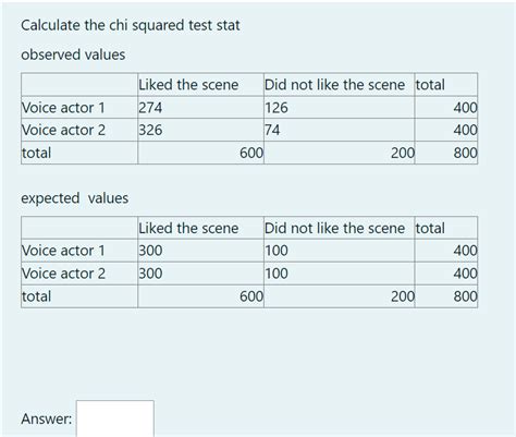 Solved Calculate The Chi Squared Test Stat Observed Values