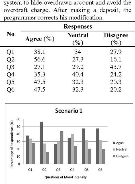 Figure 1 From Exploring Computer Ethics Issues In Malaysia Semantic