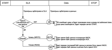 ATmega32U4 последовательный интерфейс I2C avr programming