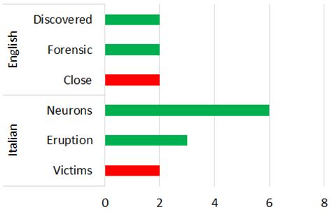 Forensic Psychology Graph
