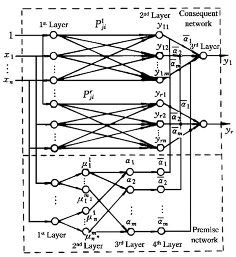 Ship Trajectory Generator Under The Interference Of Wind Current And Waves