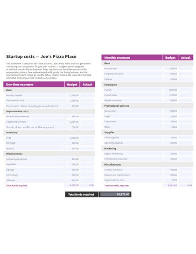 7 New Business Start Up Costs Examples To Download