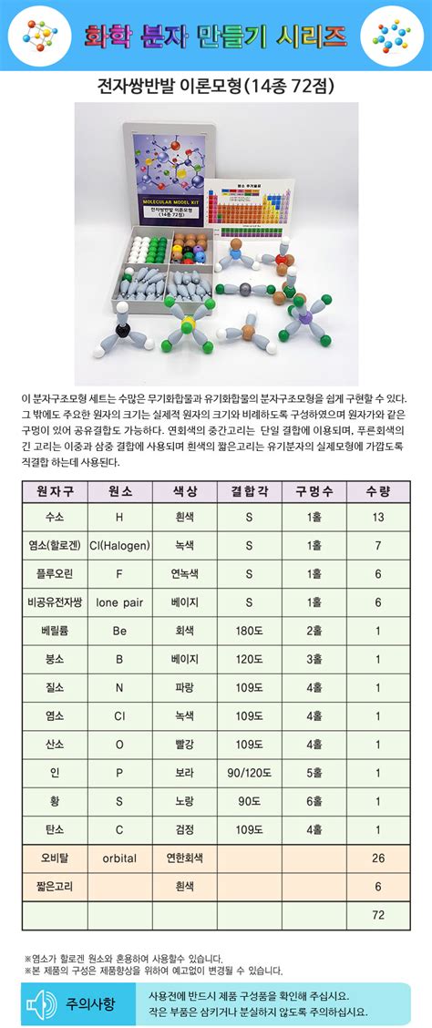 전자쌍반발 이론모형 14종 72점