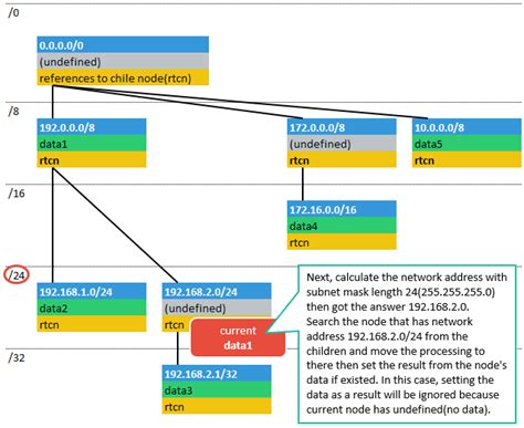 Github Tsutomunakamura Ip Filtering Tree