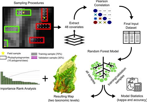 Remote Sensing Map