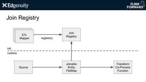 Streaming Etl With Flink And Elasticsearch