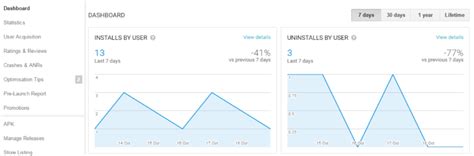 Tools To Track Android And Ios App Uninstalls