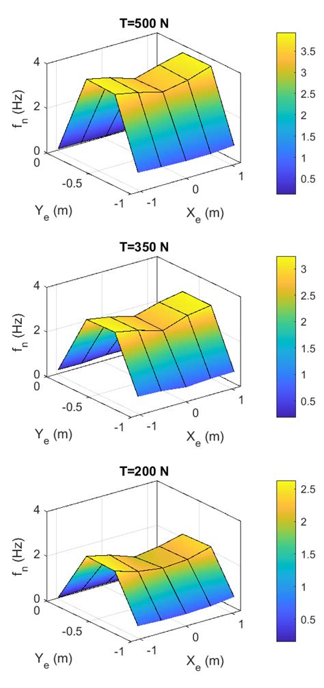 Dynamic Model Of A Novel Planar Cable Driven Parallel Robot With A Single Cable Loop
