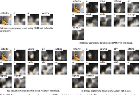 Figure 5 From Deep Learning Approaches Based On Transformer Architectures For Image Captioning