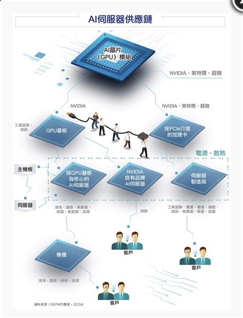 6669 緯穎 我只想說即使是小員工，也需要知｜cmoney 股市爆料同學會