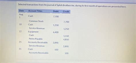Solved Selected Transactions From The Journal Of Splish Chegg