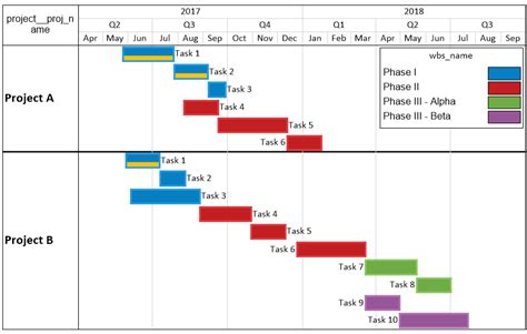 Primavera P6 Gantt Charts OnePager