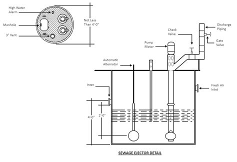 Drain Water Vent Plumbing System