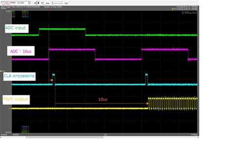 tms320f28379d pwm update latency c2000 microcontrollers forum