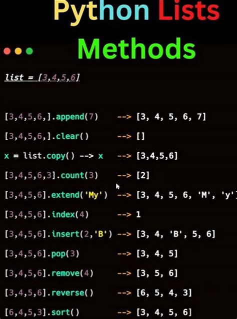 Python List Methods Coding Python Pythonprogramming Pythontutorial