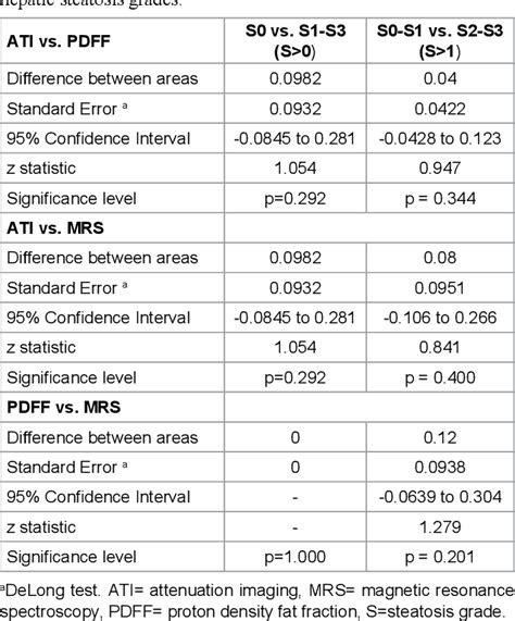 Table 4 From Novel Ultrasound Liver Attenuation Imaging For Detection