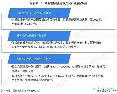 2023年西安市光伏产业链全景图谱 附产业政策产业链现状图谱产业资源空间布局产业链发展规划 知乎