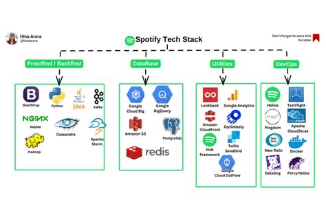 DevOps As A Service The Just Add Water Solution