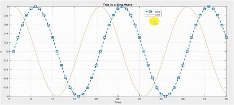 MATLAB Plotting Basics Coving Sine Waves And MATLAB Subplots