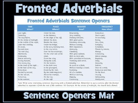 Fronted Adverbials Teaching Resources