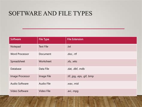 3filetypesandorganization3 Indexed Sequential Filespptx