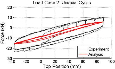 Effect Of Friction On Hysteresis Loops Download Scientific Diagram