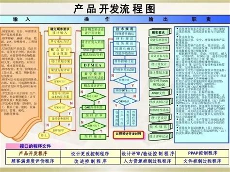 深圳9001认证 ISO9001认证机构 ISO16949认证 深圳鹏腾企业服务有限公司