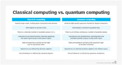 What Is A Qubit For Quantum Bit Definition From Techtarget