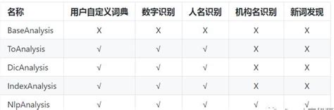 基于java的中文分词工具ANSJ怎么使用 大数据 亿速云