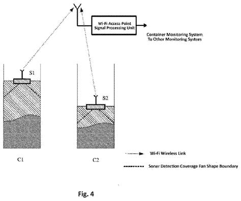 Sonar Integrated Internet Of Things Device And Applicable Spatial Environment Detection System