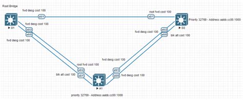How To Setup A Cisco Spanning Tree Protocol Lab Part Let Me Tech You