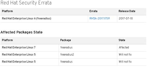Net Use Cryptography RSACryptoServiceProvider Assembly In SQL Server 2017 For Decryption