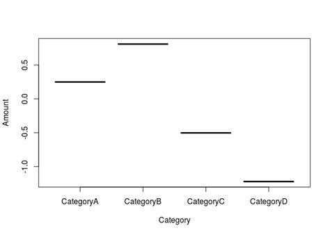 Atomic Vector Error In R For Symbol Please Find Reproducible Example Below General Posit