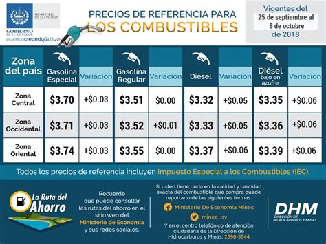 Anuncian Nuevo Aumento En El Precio De Los Combustibles El Blog