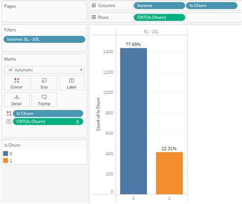 Data Visualization Is It Possible To Display Percentage Values Group