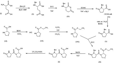 Pidotimod « New Drug Approvals