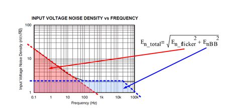 opa192 the output impedance is high so is it suitable to as a unity