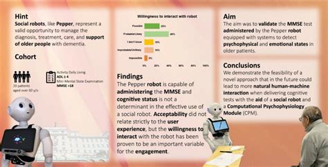 Biomimetics Mdpi On Linkedin Recommendedpaper Mmse Robotics Social