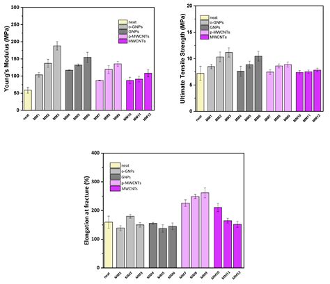 Membranes Free Full Text Nanocarbon Based Mixed Matrix Pebax 1657 Flat Sheet Membranes For