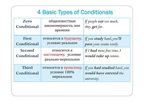 Grammar Class 8 Conditionals Pdf First Aid Injuries