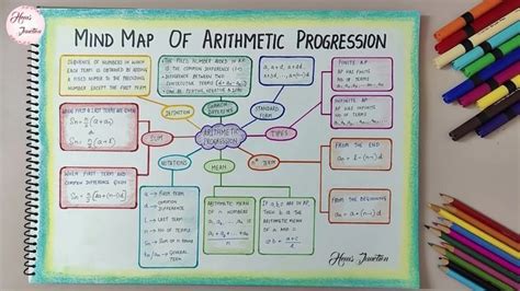 Arithmetic Progression Mind Map CBSE Class 10 Maths Mind Maps Mind