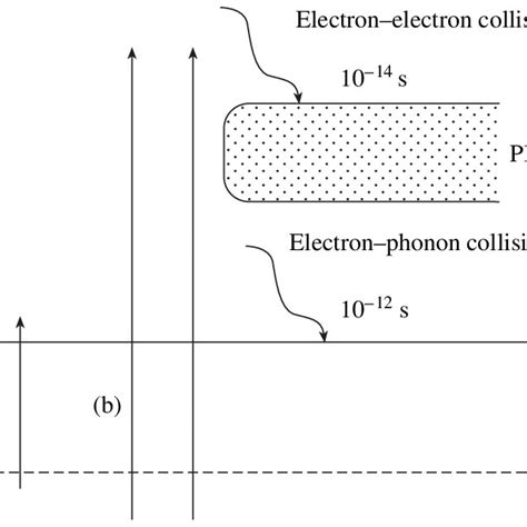 Multilayered Structure Of Modern Chips 1 Passivation Coating 2