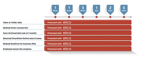 Microsoft 365 Backup Zettabytes