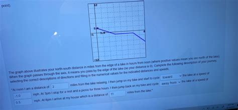 Solved Point F1 The Graph Above Illustrates Your Chegg