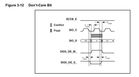 Ov7670 Sccb Interface Implementation Problems Rfpga