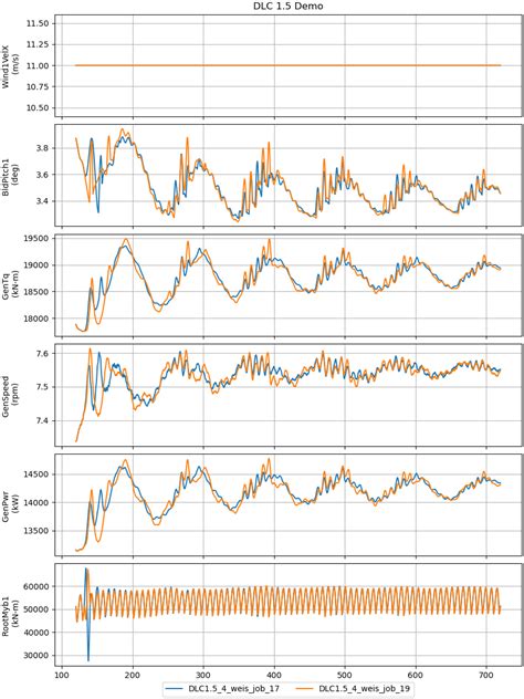 Design Load Cases In Weis — Weis 20 Documentation