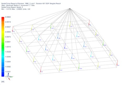 Rbe 3 Elements With Weights